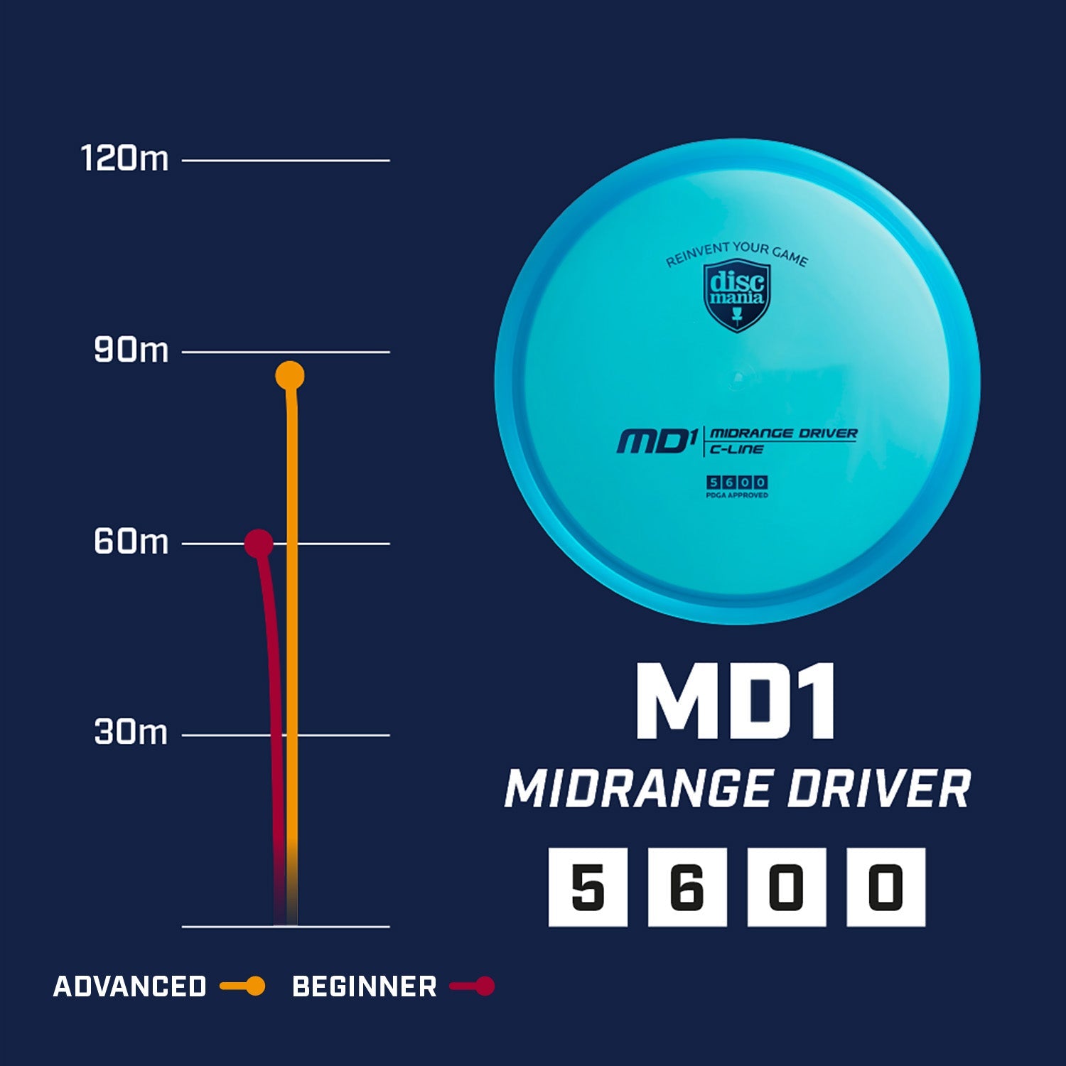 Discmania C-Line MD1 Disc - Custom Dye – PB Sports LLC
