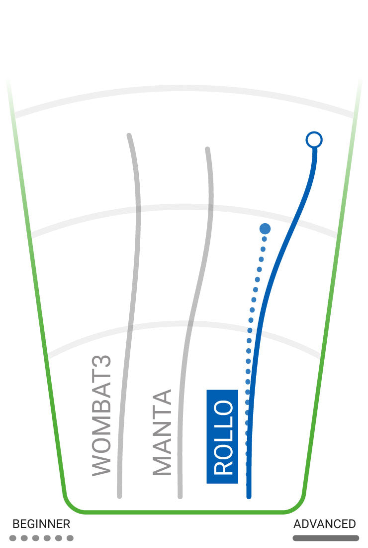 Innova Star Rollo Disc – PB Sports LLC