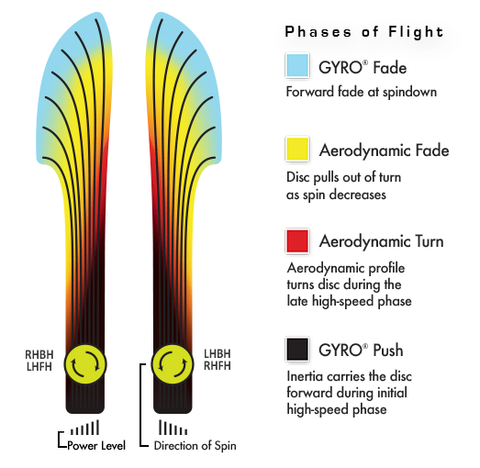 MVP Reactor Disc - Lab Second