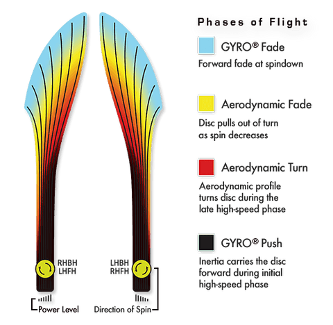 MVP Relativity Disc - Lab Second