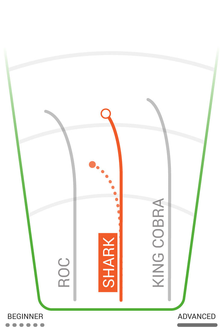 Innova Star Shark Disc – PB Sports LLC